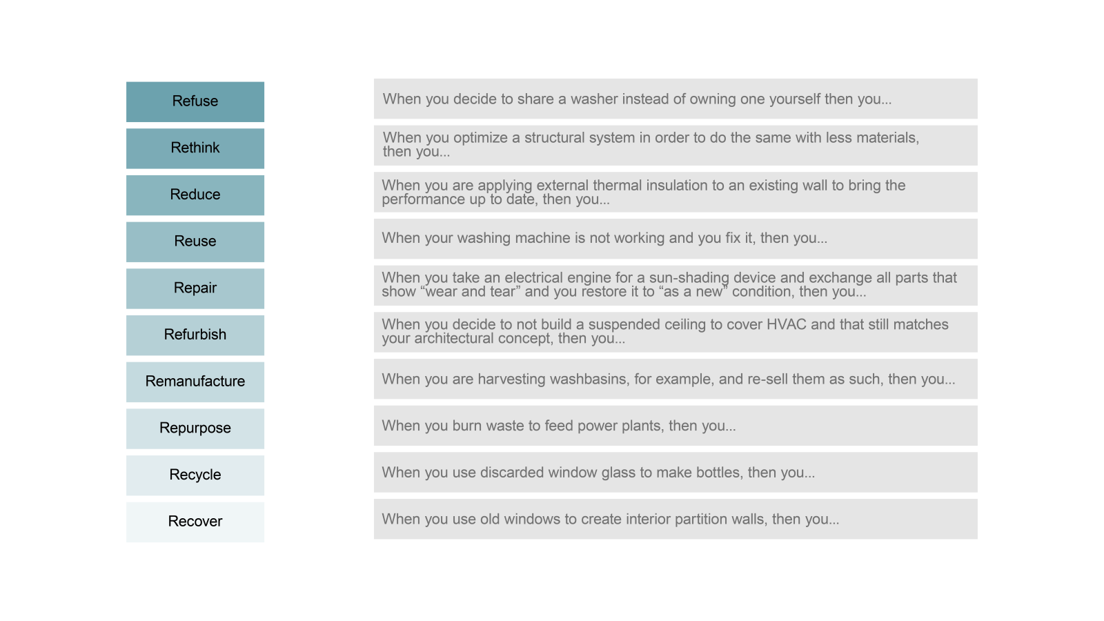 The R Strategies Game Circularity For Educators