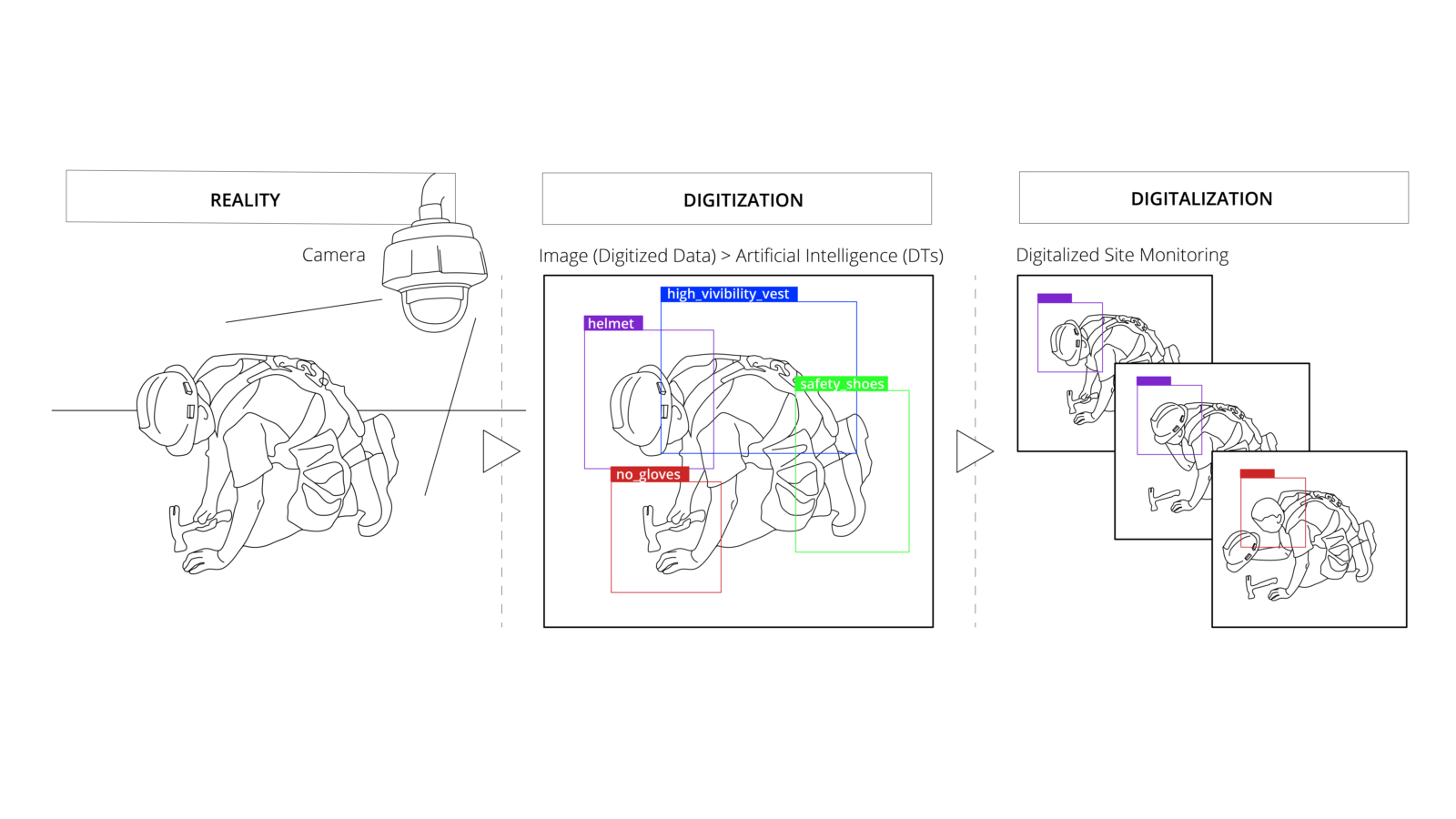 Digitalization for Circularity in the Built Environment - Circularity for Educators