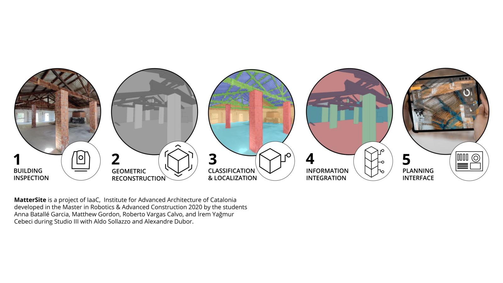 Digitalization for Circularity in the Built Environment - Circularity for Educators