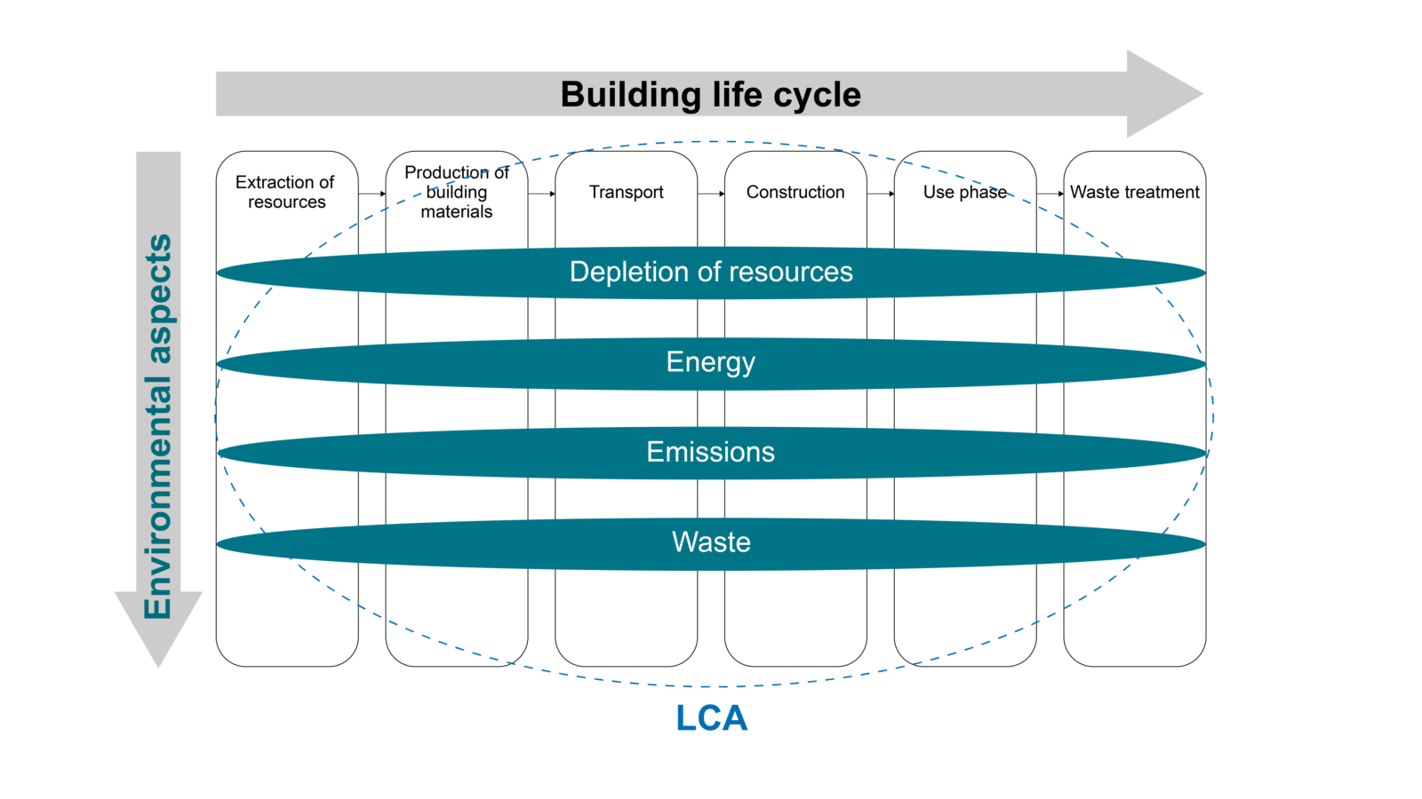 Life Cycle Assessment - Circularity for Educators