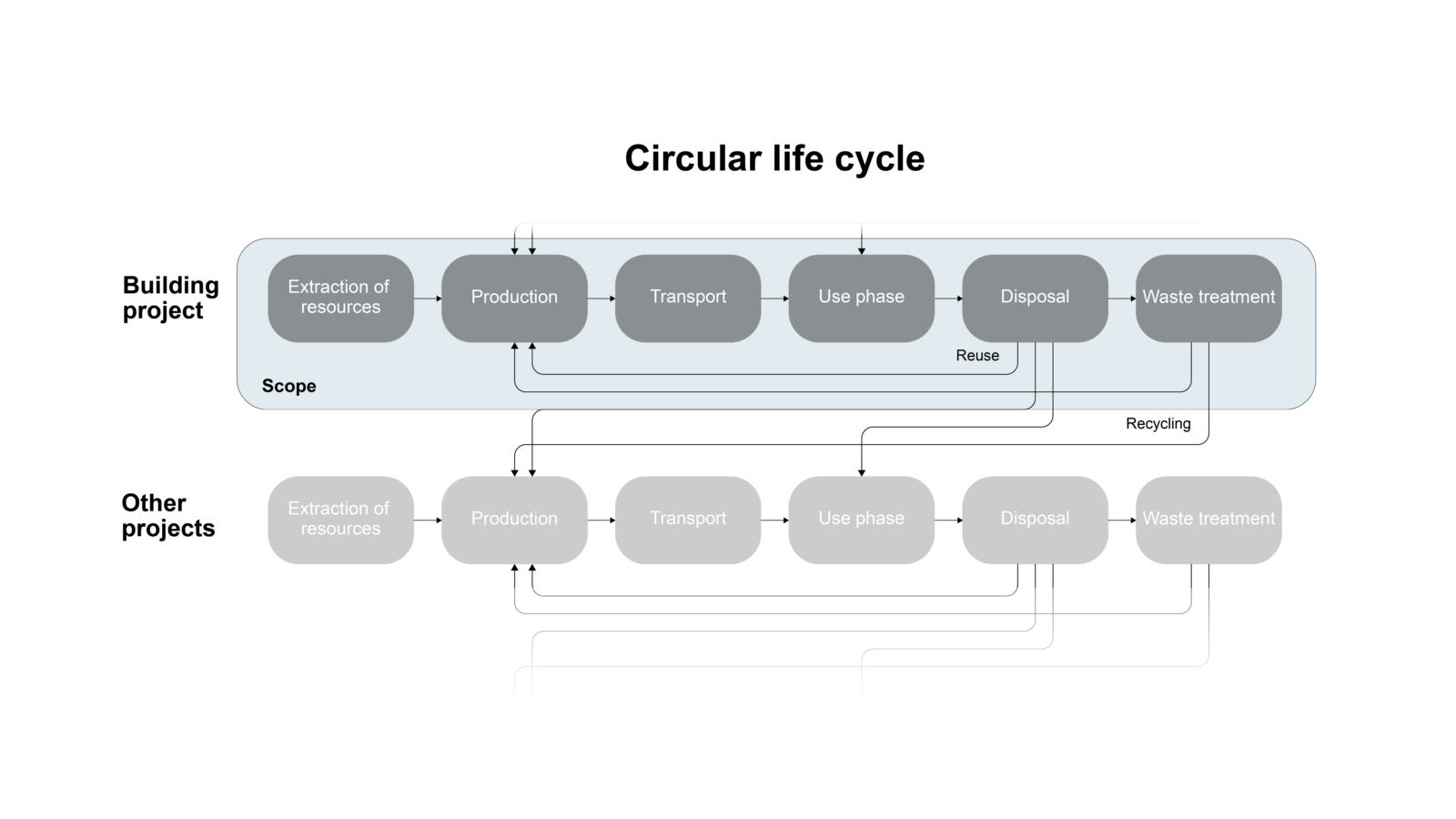 Life Cycle Assessment Circularity For Educators