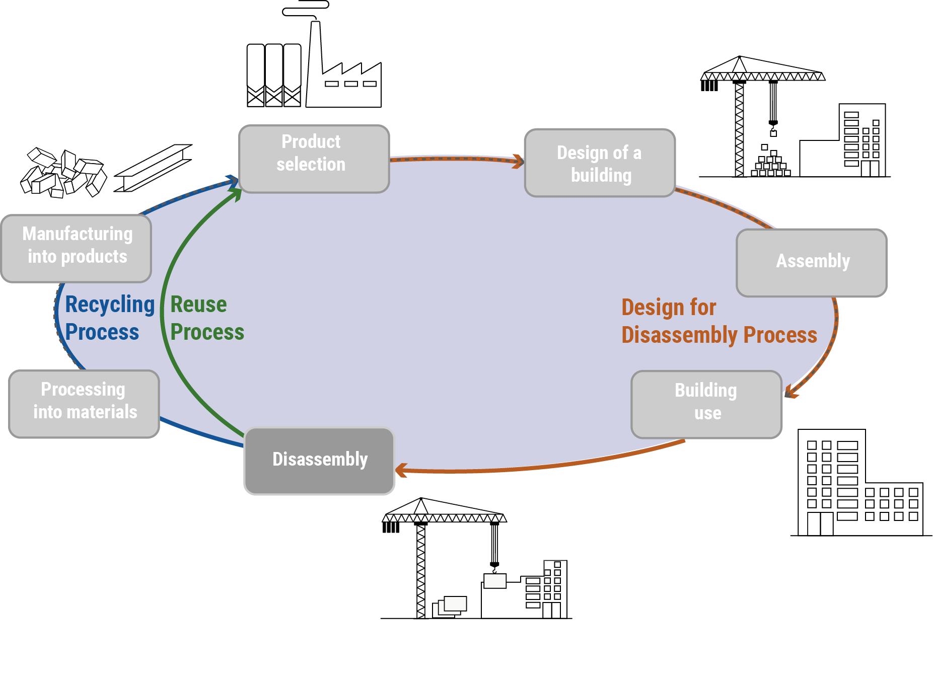 Information delivery model for a circular design process of buildings ...