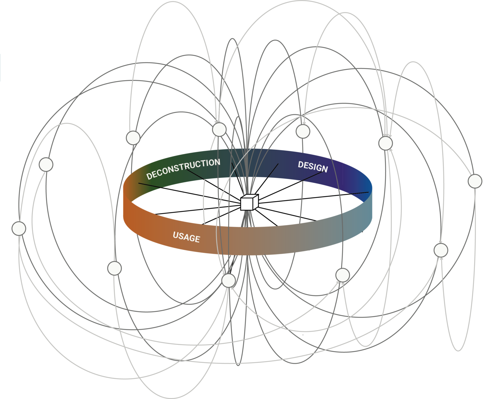 Information delivery model for a circular design process of buildings ...