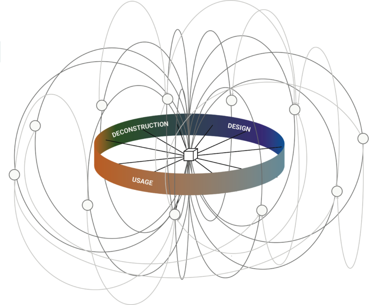 Information delivery model for a circular design process of buildings ...