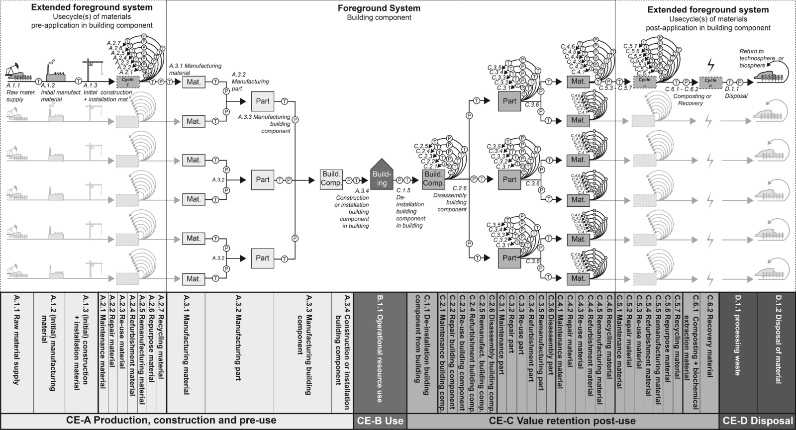 Life Cycle Assessment - Circularity for Educators